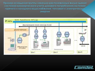 ASCADA | PPT