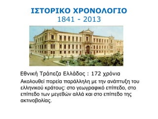 ΑΠΟΤΥΠΩΣΗ, ΣΧΕΔΙΑΣΜΟΣ ΚΑΙ ΠΡΟΤΑΣΗ ΑΝΑΠΑΛΑΙΩΣΗΣ ΕΘΝΙΚΗΣ ΤΡΑΠΕΖΑΣ ΣΤΗΝ ...