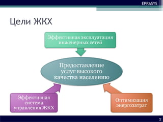 Презентация жкх | PPT