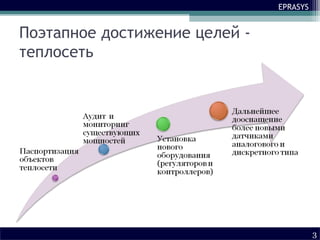Презентация жкх | PPT
