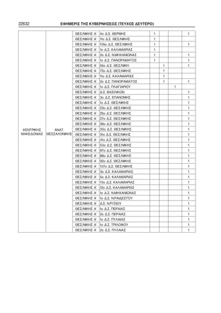 μετατάξεις στην α θμιαΤο ΦΕΚ με τις μετατάξεις των καθηγητών από τη Δ.Ε ...
