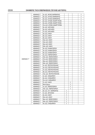 μετατάξεις στην α θμιαΤο ΦΕΚ με τις μετατάξεις των καθηγητών από τη Δ.Ε ...