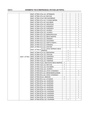 μετατάξεις στην α θμιαΤο ΦΕΚ με τις μετατάξεις των καθηγητών από τη Δ.Ε ...