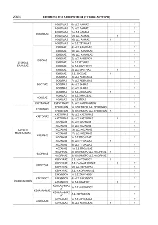 μετατάξεις στην α θμιαΤο ΦΕΚ με τις μετατάξεις των καθηγητών από τη Δ.Ε ...