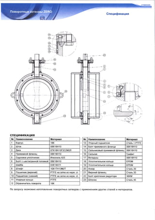 Каталог ZERO (SKGR) | PDF