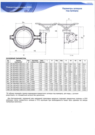 Каталог ZERO (SKGR) | PDF