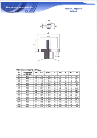 Каталог ZERO (SKGR) | PDF