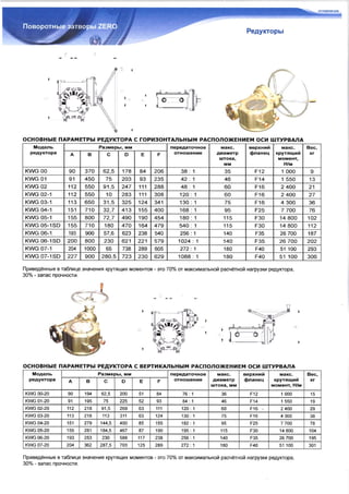 Каталог ZERO (SKGR) | PDF