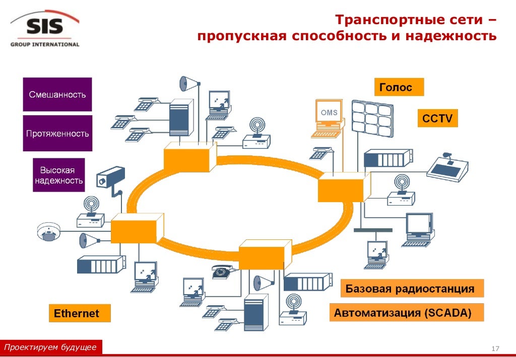 Проектирование сетей связи