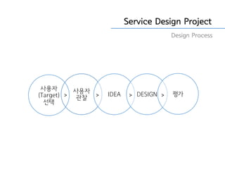 숙대 앞 카페거리 Service Design | PDF