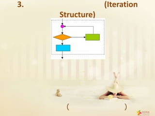 กระบวนการเทคโนโลยีสาระสนเทศ | PPT