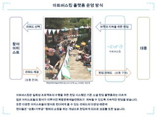 [LIBBON] 아트버스킹 소개 | PPTX