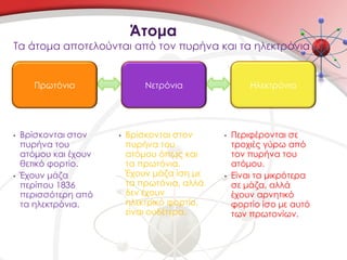 η δομή της ύλης τελικό | PDF