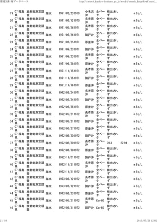 牛乳 環境放射線データベース | PDF