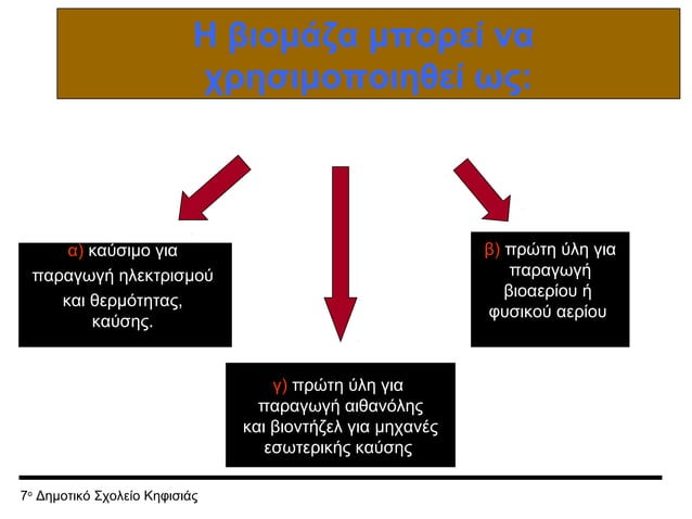 βιομαζα | PPT