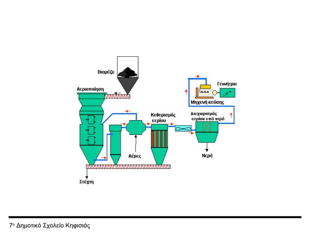 βιομαζα | PPT