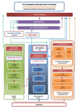 ΕΚΠΑΙΔΕΥΤΙΚΟ ΣΥΣΤΗΜΑ (Σχεδιάγραμμα) | PDF