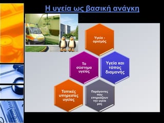 υγεία και κλιματική αλλαγή | PPTX