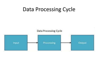 Information System Development | PPTX