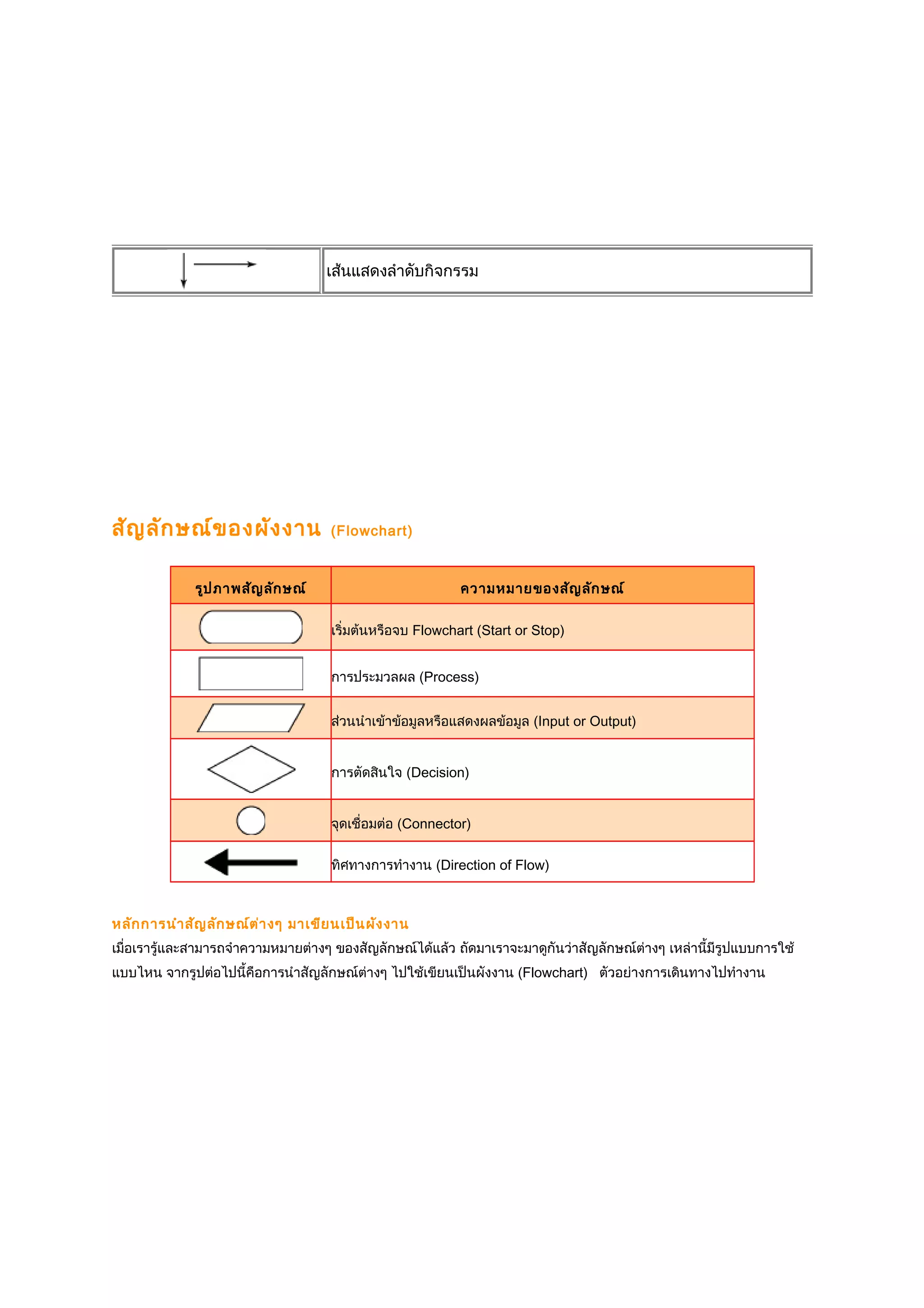 ภาพสัญลักษณ์ | DOC