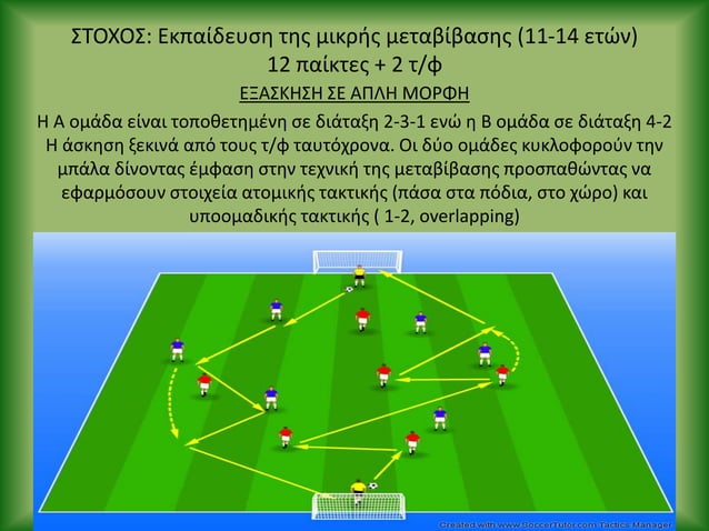 ΜΕΘΟΔΟΛΟΓΙΑ ΕΚΠΑΙΔΕΥΣΗΣ ΣΤΟ ΠΟΔΟΣΦΑΙΡΟ-ΛΕΥΤΕΡΗΣ ΚΑΛΟΓΗΡΟΥ UEFA A | PPT