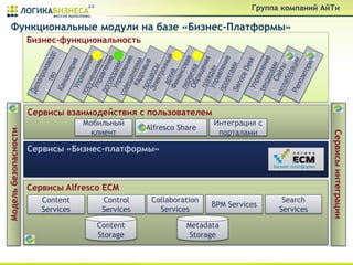 Логика ECM. Бизнес-платформа (based on Alfresco ECM) | PDF