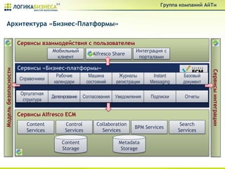 Логика ECM. Бизнес-платформа (based on Alfresco ECM) | PDF