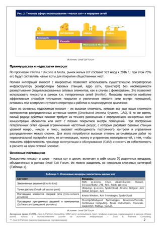 пикосота | PDF