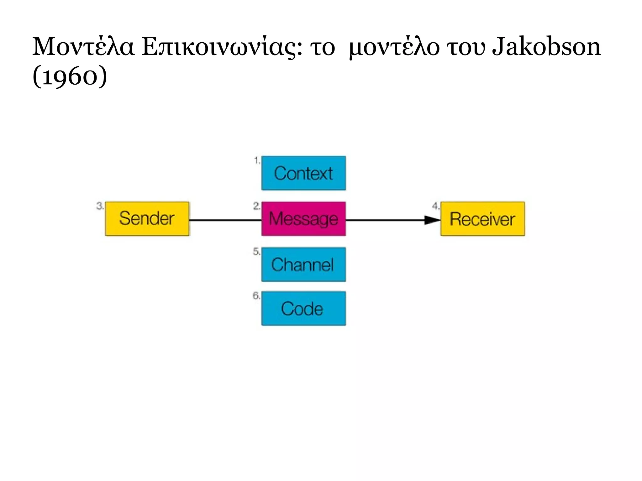 θεωρίες και μοντέλα επικοινωνίας | PPT