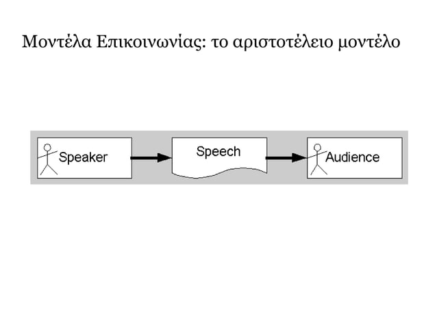 θεωρίες και μοντέλα επικοινωνίας | PPT