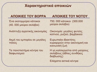 η αμερικανικη επανασταση | PPT