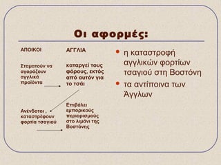 η αμερικανικη επανασταση | PPT