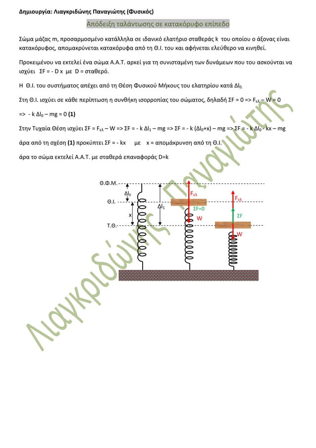 απόδειξη ταλάντωσης σε κατακορυφο επίπεδο | PDF