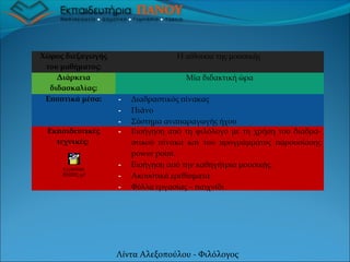 Διαθεματική προσέγγιση των φιλολογικών μαθημάτων. Η δραματοποίηση ως ...