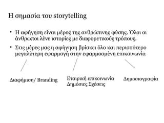 ρητορική και αφήγηση στην επικοινωνία | PPT
