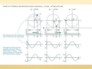 αρχικη φαση | PPT