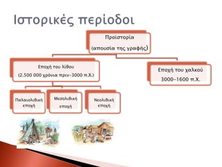 νεότερη και σύγχρονη, εισαγωγή, Γ΄ ΓυμνασίουPptx | PPTX