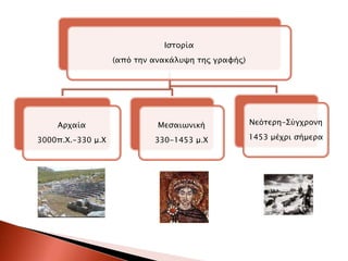 νεότερη και σύγχρονη, εισαγωγή, Γ΄ ΓυμνασίουPptx | PPTX