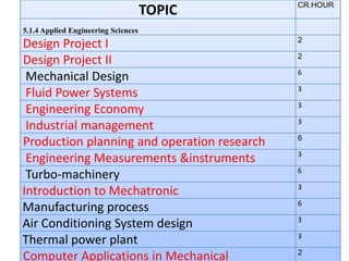 عرض تطوير المناهج تعديل نهائي | PPT