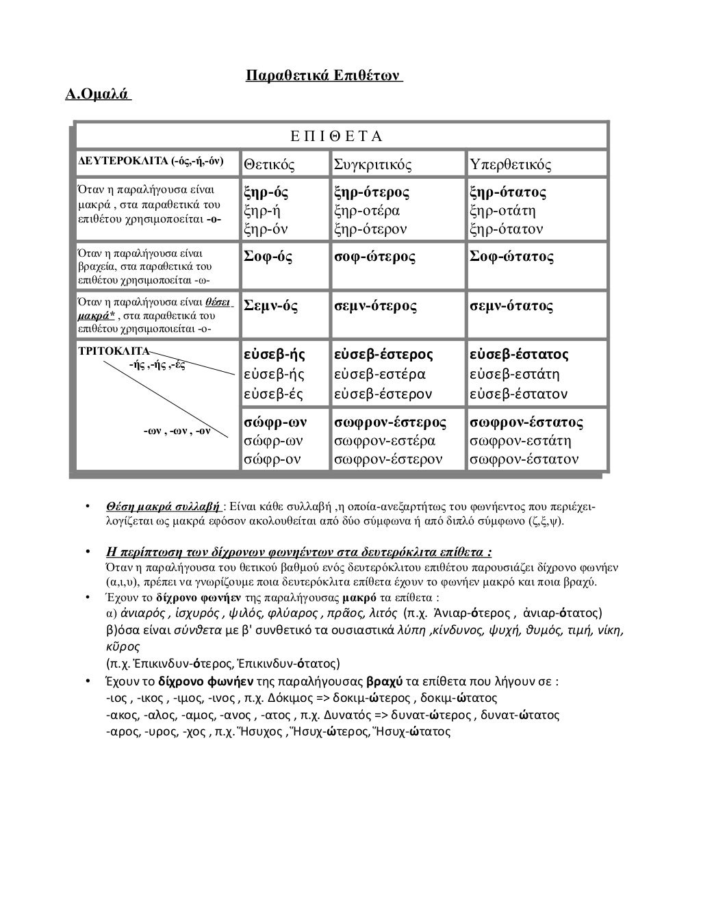 ΓΡΑΜΜΑΤΙΚΗ ΑΡΧΑΙΩΝ ΕΛΛΗΝΙΚΩΝ Γ' ΓΥΜΝΑΣΙΟΥ