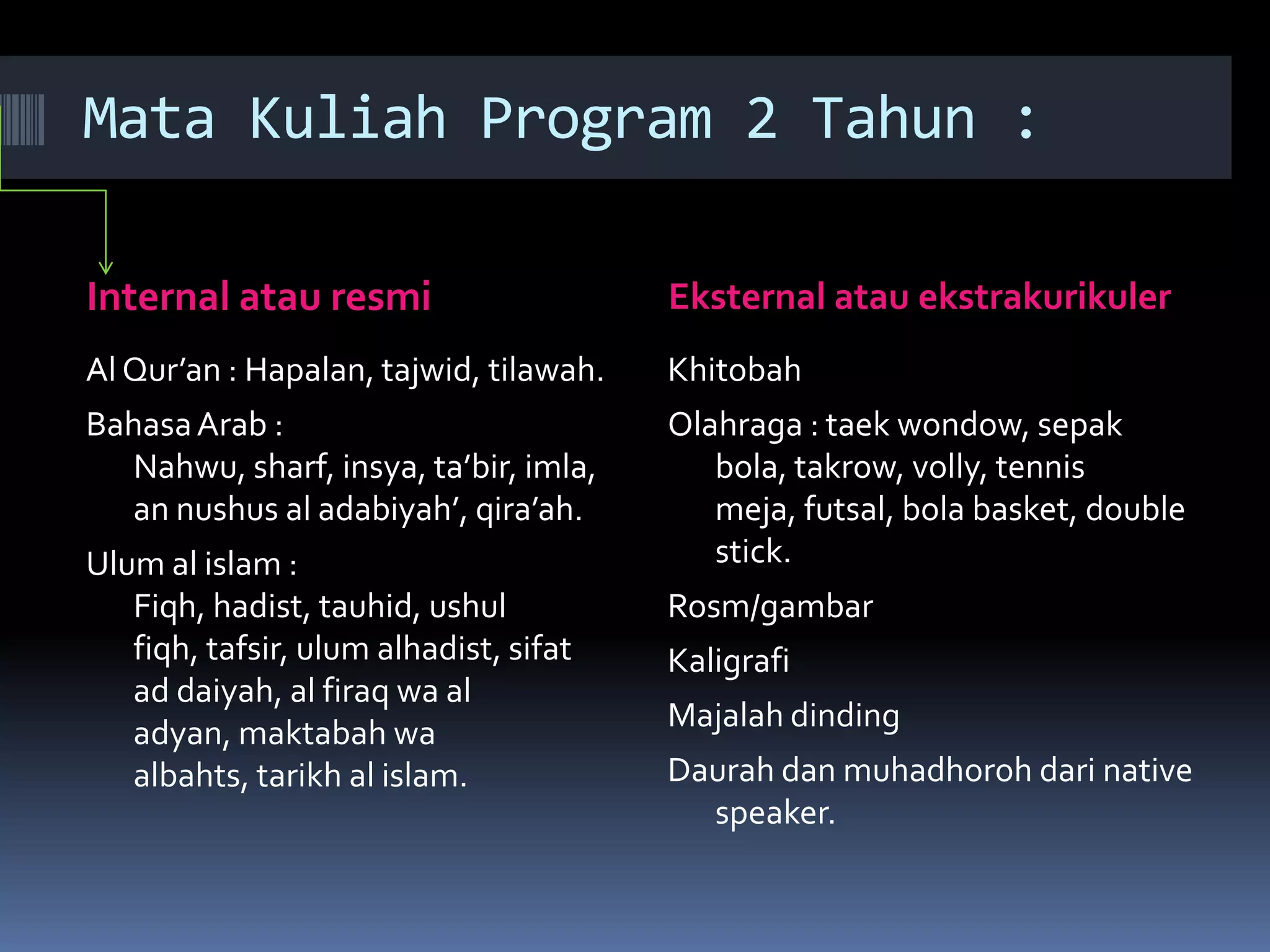Ma'had Aly Ar Raayah Ringkas | PPTX