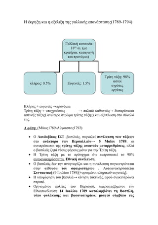 Η έκρηξη και η εξέλιξη της γαλλικής επανάστασης | PDF
