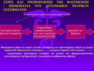 Στρες και ασθμα | PPT