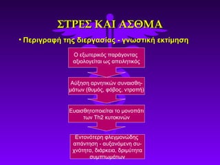 Στρες και ασθμα | PPT