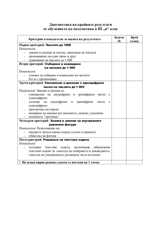 диагностика входно изходно ниво