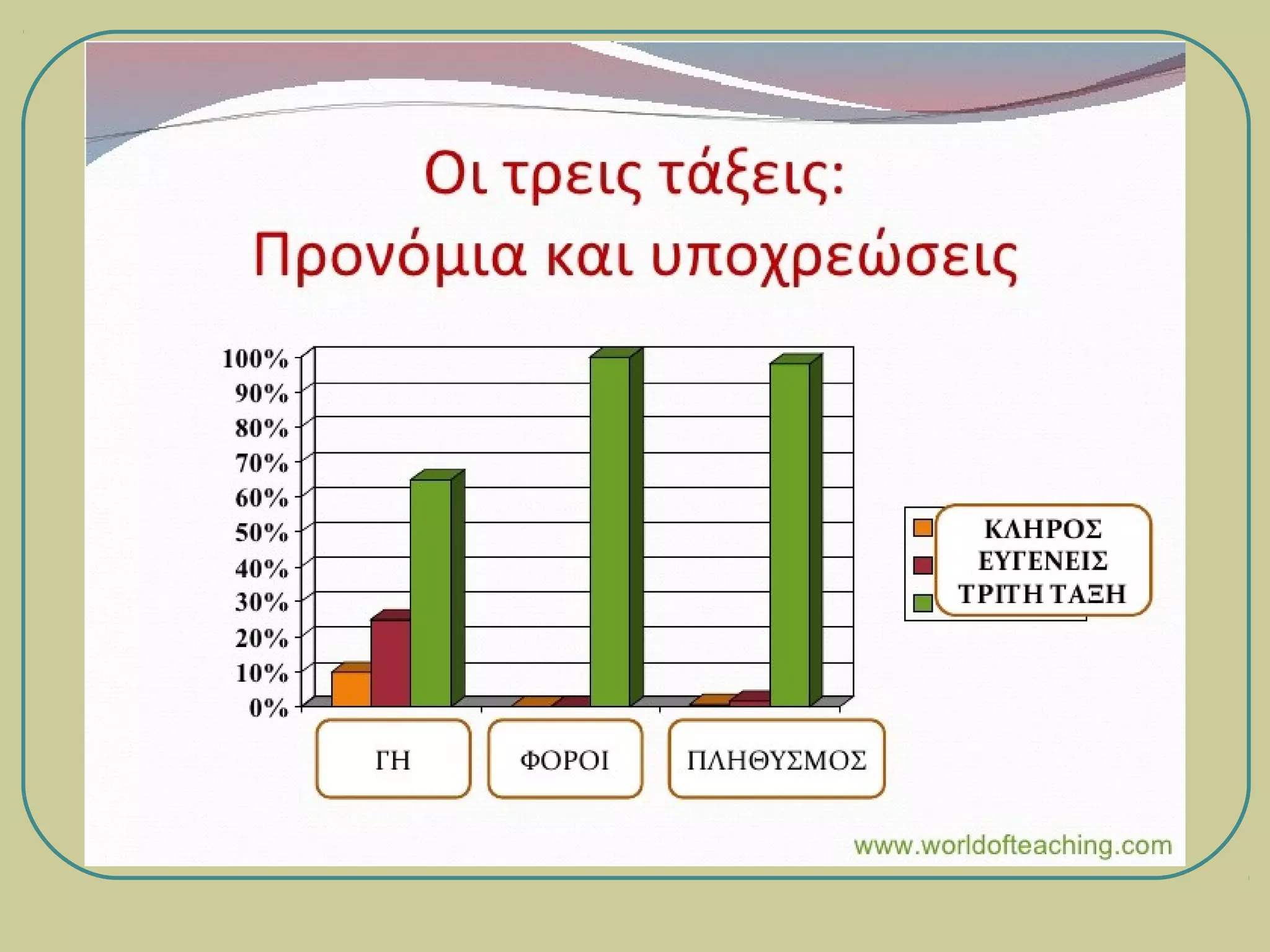η εκρηξη και η εξελιξη της γαλλικης επαναστασης | PPT