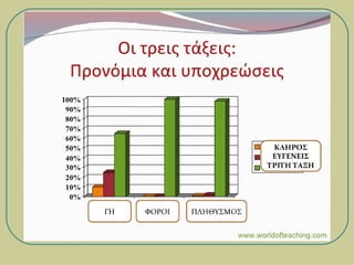 η εκρηξη και η εξελιξη της γαλλικης επαναστασης | PPT