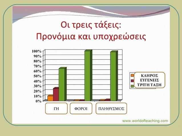 η εκρηξη και η εξελιξη της γαλλικης επαναστασης | PPT