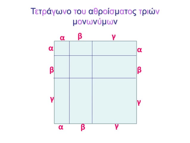 τετραγωνων τριων μονωνυμων | PPT