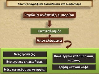 ΙΣΤΟΡΙΑ ΣΤ' ΔΗΜΟΤΙΚΟΥ: Α' ΕΝΟΤΗΤΑ- ΒΑΣΙΚΑ ΣΗΜΕΙΑ | PPT
